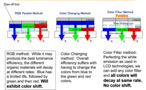 What is an OLED? How does an OLED work?